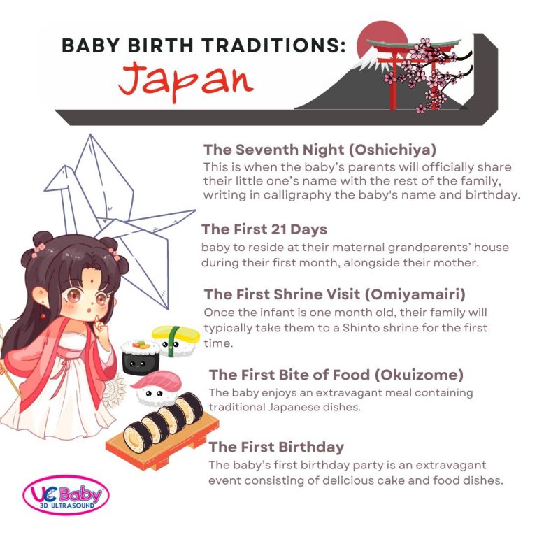 Baby Birth Traditions – Japan - UC Baby