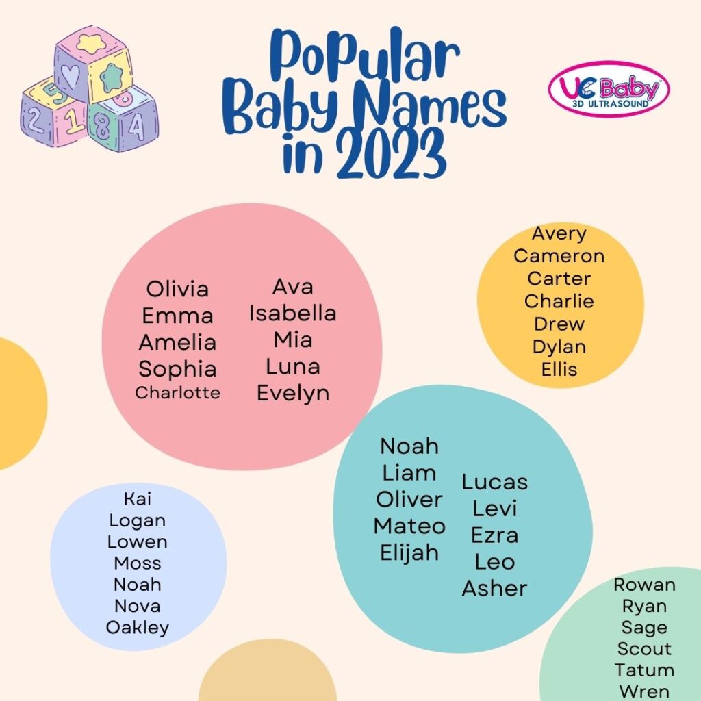 Popular Baby Names from 2023 - UC Baby
